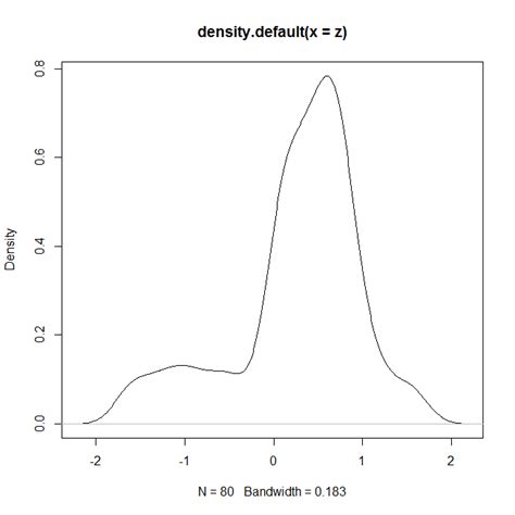 R Simulate Values Under Custom Density Stack Overflow