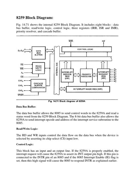 8259 Block Diagram Modes Pdf Computer Architecture Computing