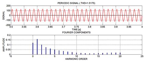 The Back Emf Waveform At The Rotor Speed 300 Rpm For A Total