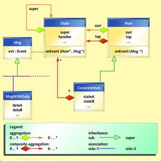 Example Of Algorithm Design Download Scientific Diagram
