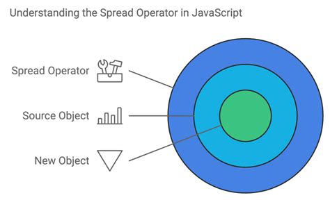 🔓unlocking Javascript Power Master Advanced Object Features For
