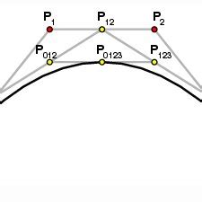 A Cubic Bézier Curve Download Scientific Diagram