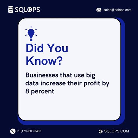 Sqlops On Linkedin Sqlops Bigdata Profit Costreduction Marketing
