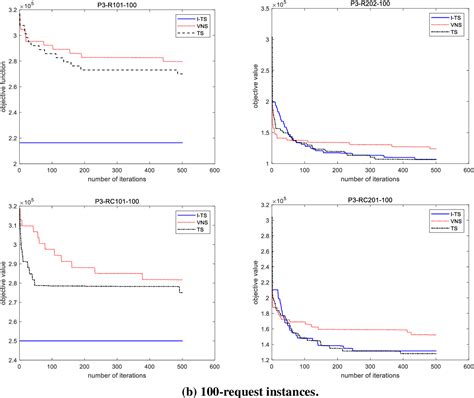Figure 8 From Stochastic Scheduling Of Autonomous Mobile Robots At Hospitals Semantic Scholar