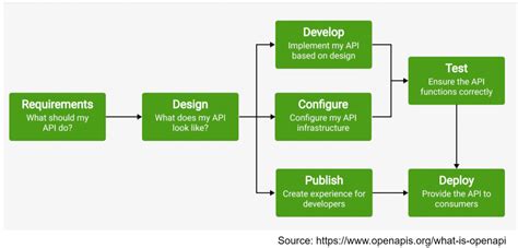 Api Redesign Shopping Cart And Stripe Payment By Alex Xu