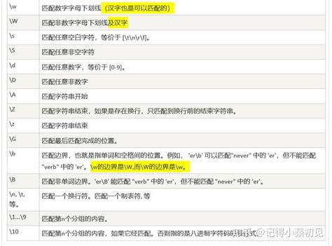 正则表达式基础 知乎