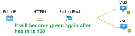 A Cyber Security Digest By Paulo Bazzo