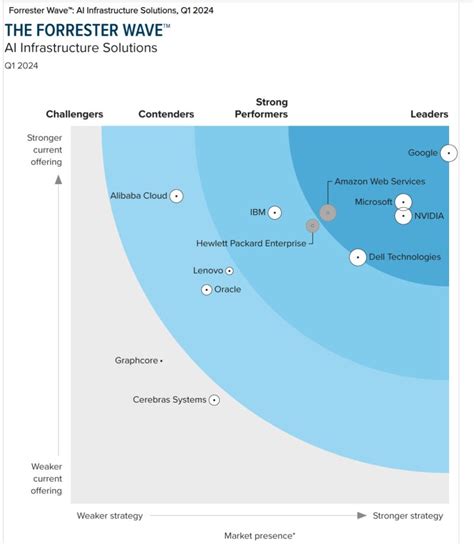 Sundar A On Linkedin Iwork4dell