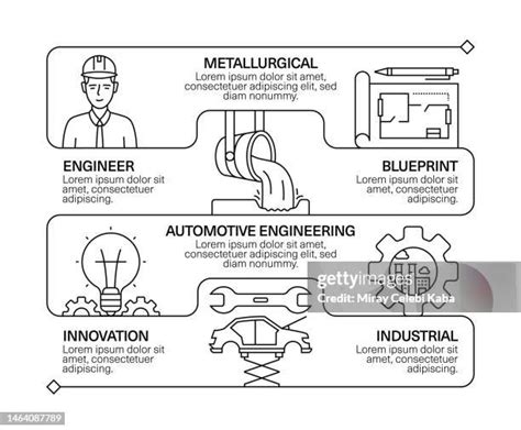 Aerospace Software Engineer Photos And Premium High Res Pictures