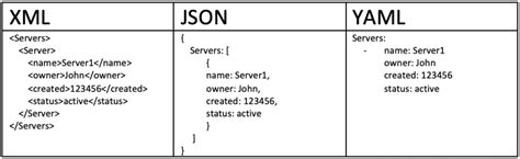k8s yaml 文件详解 chuyio 博客园