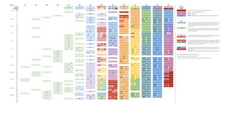 Bedrock Edition Version History Minecraft Wiki