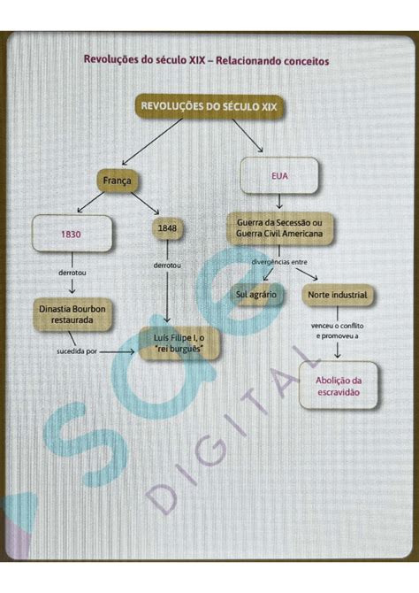 Teorias Sociais Do Século Xix Resumos História Docsity