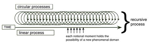Conversation And Complexity