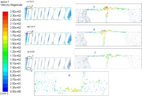 The Flow Velocity Vector Diagram Of The Three Pumps Download Scientific Diagram