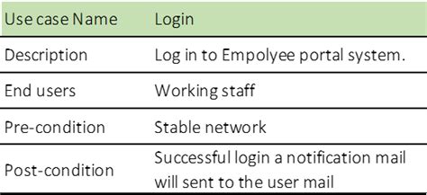 Describe The Python Selenium Architecture In Detail By Mohanraj M