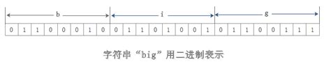 Redis：位图bitmapsredis中位图bitmaps 标签打标 Csdn博客