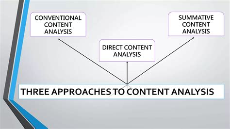 Content Analysis Research Pptx