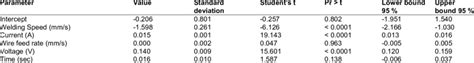Model Parameters For Angular Distortion Download Scientific Diagram