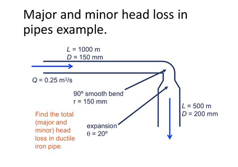 Copper Tubing Head Loss Calculator At Ruth Sapp Blog