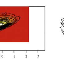 Simulation Of A Uncorrelated And B Correlated Bivariate Normal Skew Download Scientific