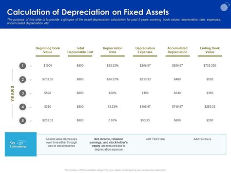 Calculation Of Depreciation On Fixed Assets Earnings Ppt Powerpoint