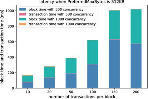 Figure 1 From A Blockchain Based Multi Ca Cross Domain Authentication