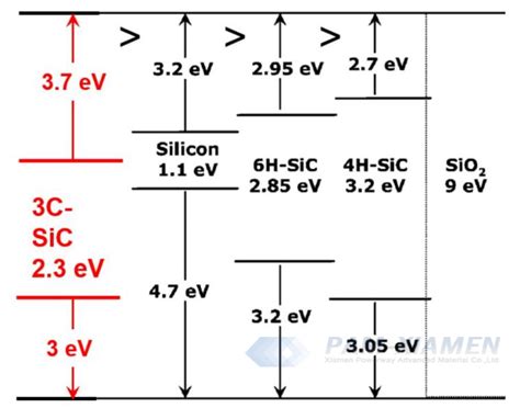N Type 3c Sic Wafer For High Frequency And High Power Devices