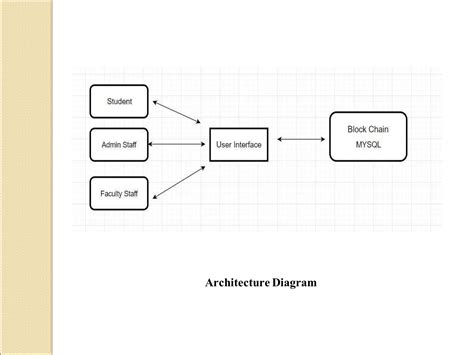 Ppt Based Upon E Certificate Isssue Using Blockchain Technology Pdf