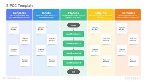 Agile Workflow Google Slides Templates Designs SlideSalad
