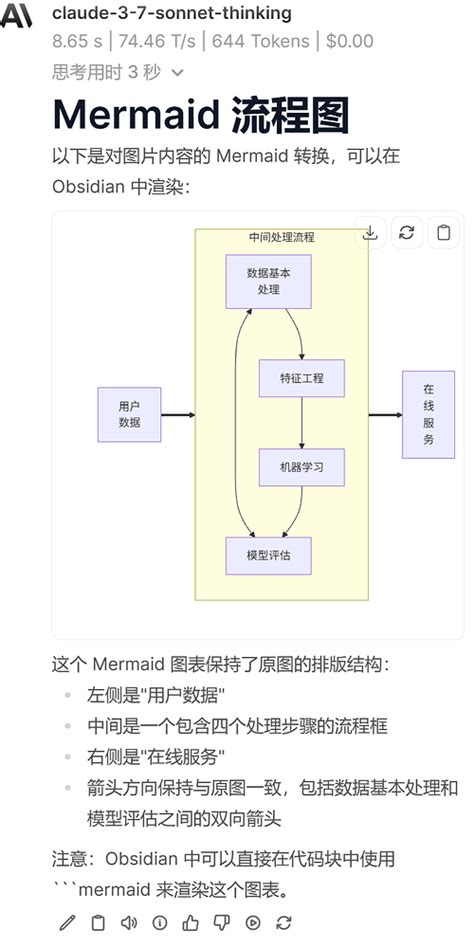 通过图片转mermaid代码测试各大模型的视觉和代码能力 开发调优 Linux Do