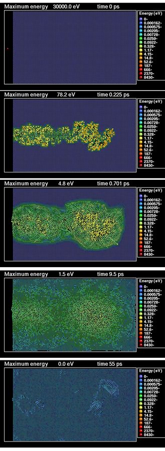 Physics Collision Cascade Handwiki