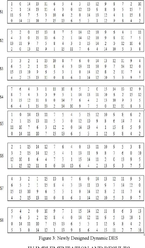 Figure 3 From Comparison Of Dynamic Des With Existing Symmetric Key Algorithms Semantic Scholar