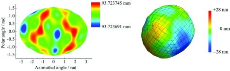 Mollweide Map Projection Of The Diameter Left And 3d Plot Of The Download Scientific Diagram