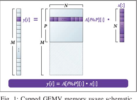 Figure 1 From Memory Traffic And Complete Application Profiling With Papi Multi Component