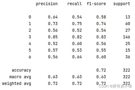 Python实现lda和svm支持向量机人脸识别模型lineardiscriminantanalysis和svc算法并通过网格搜索算法寻找