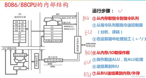 8086 8088芯片 8086芯片 Csdn博客