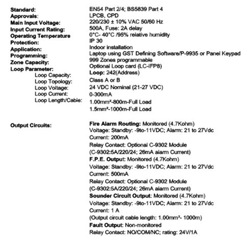 Trung tâm báo cháy địa chỉ GST IFP Thịnh An Co Ltd