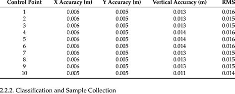 The Referencing Error Of 10 Random Selected Ground Control Points Download Scientific Diagram