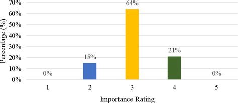 Figure 4 1 From Supplier Selection Model Based On Discrete Choice Analysis And Its Application