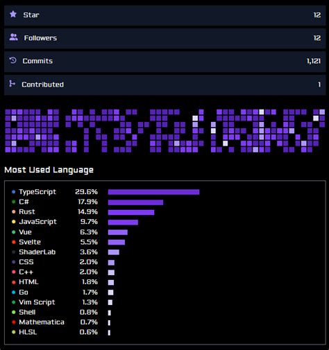 Sveltekit Rust Cloudflare Renderでブログサイトを作りました Logicky Blog