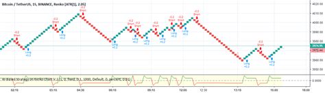 AI Based Strategy On Renko Chart V 1 By Hakimi1260 TradingView
