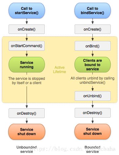 Android架构及四大组件android架构图 Csdn博客