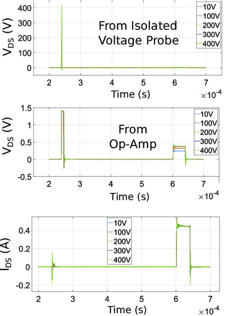 V Ds And I Ds Dut Waveforms Acquired By The Scope For ∆t M 400 µs