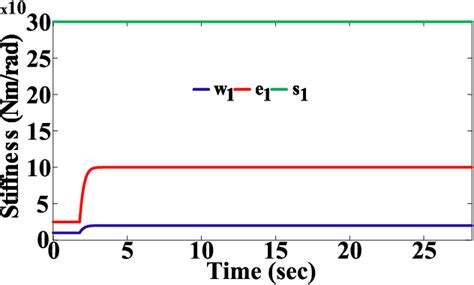 Figure 4 From A Variable Impedance Scheme Based On Power Shaping