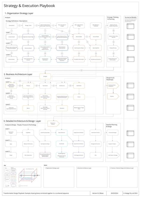 Strategy Execution Alignment And Coordination Playbook Huw Griffiths