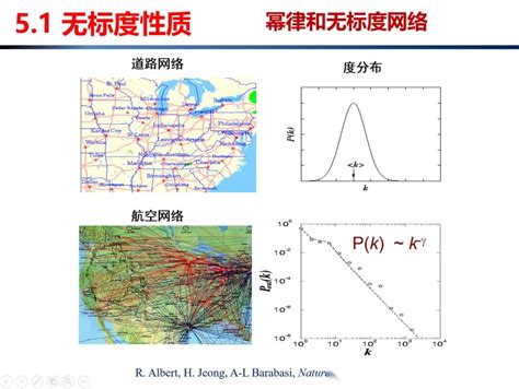 《复杂网络建模 基于pythonnetworkx的实现》课程完结总结 知乎 《复杂网络建模 基于pythonnetworkx的实现》课程完结总结 知乎