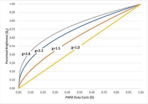 Array Of Chsv Colors Rfastled