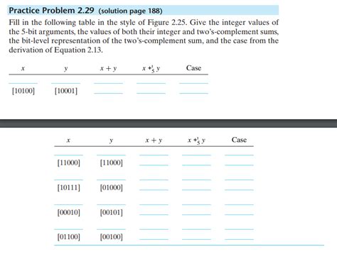 Solved For Signed And Unsigned Addition Fill In The Chegg Com