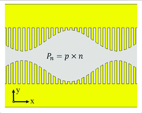 The Structure Of The Periodic Modulated Composite Sspp Unit Download Scientific Diagram
