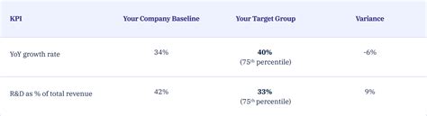 Making Benchmarks Actionable — The Right Way To Use Saas Benchmarks For Strategic Planning